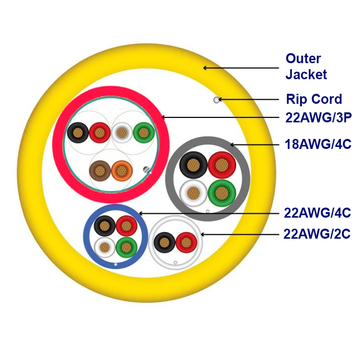 500Ft Access Control Cable Plenum (CMP) Yellow (18AWG/4C + 22AWG/4C ...
